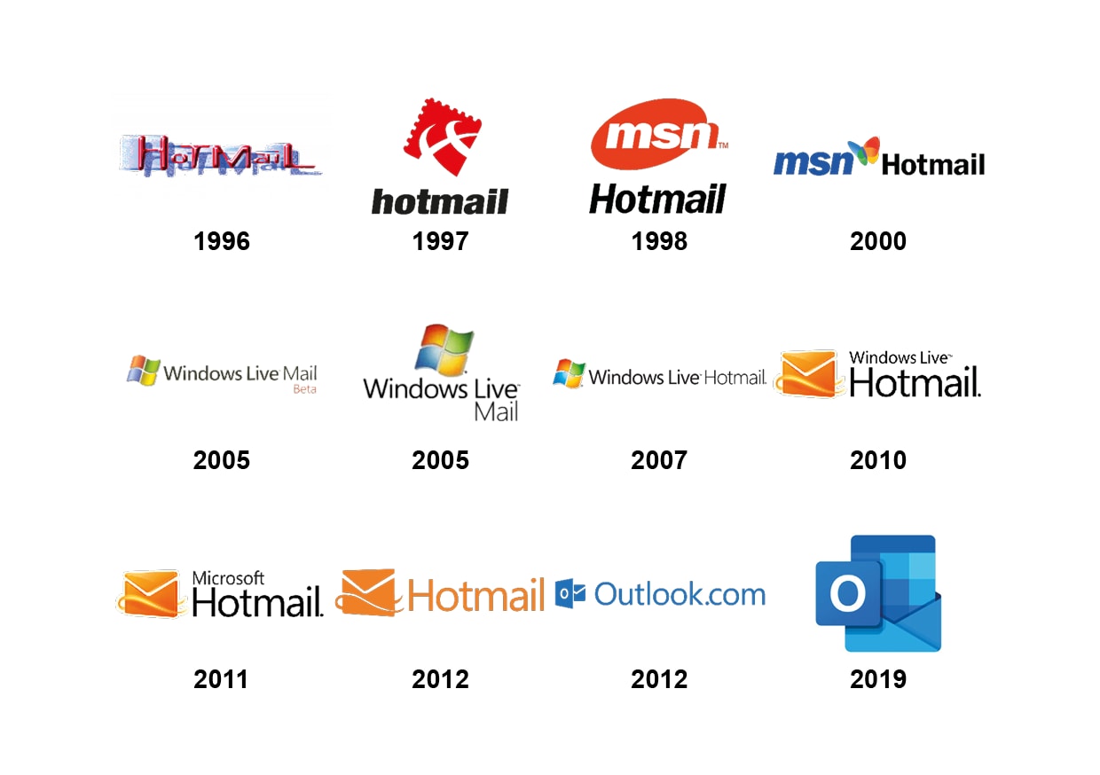 microsoft publisher logo evolution
